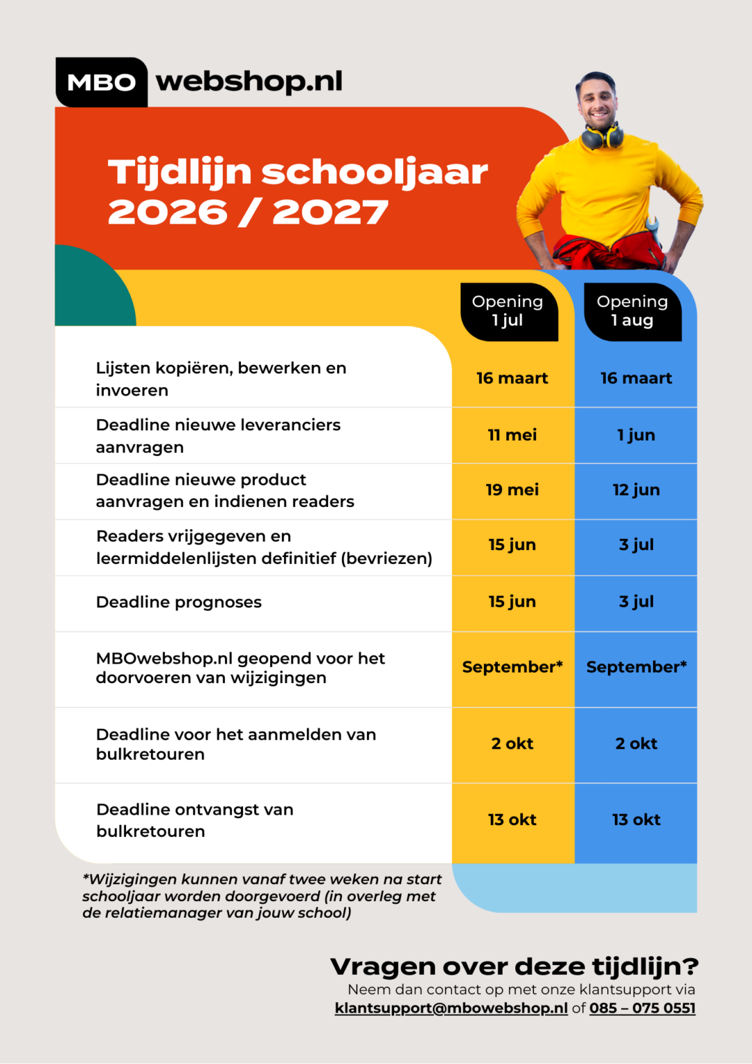 Tijdlijn 2026/2027 – MBOwebshop.nl – Kennisbank